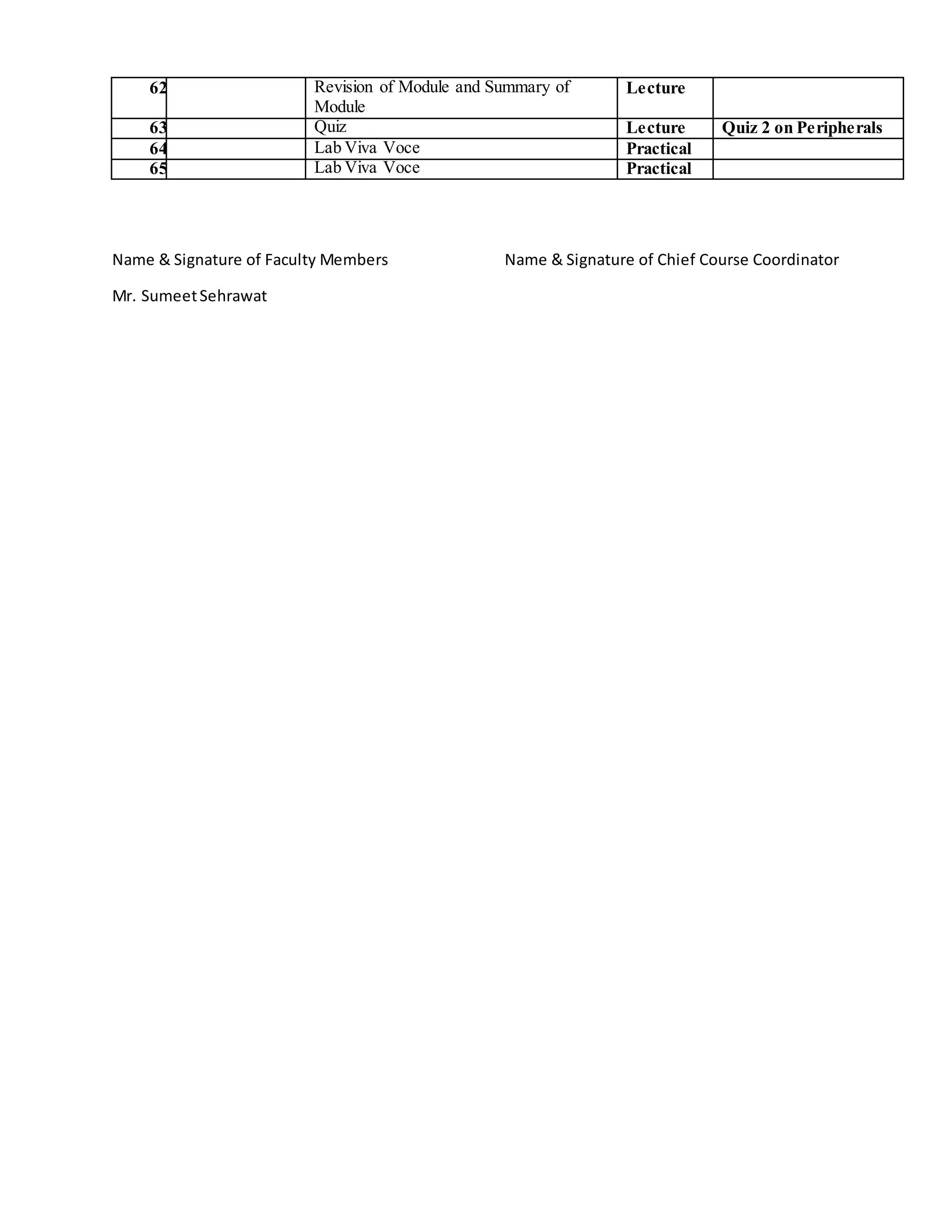 Session plan microprocessor & interfacing new | DOCX