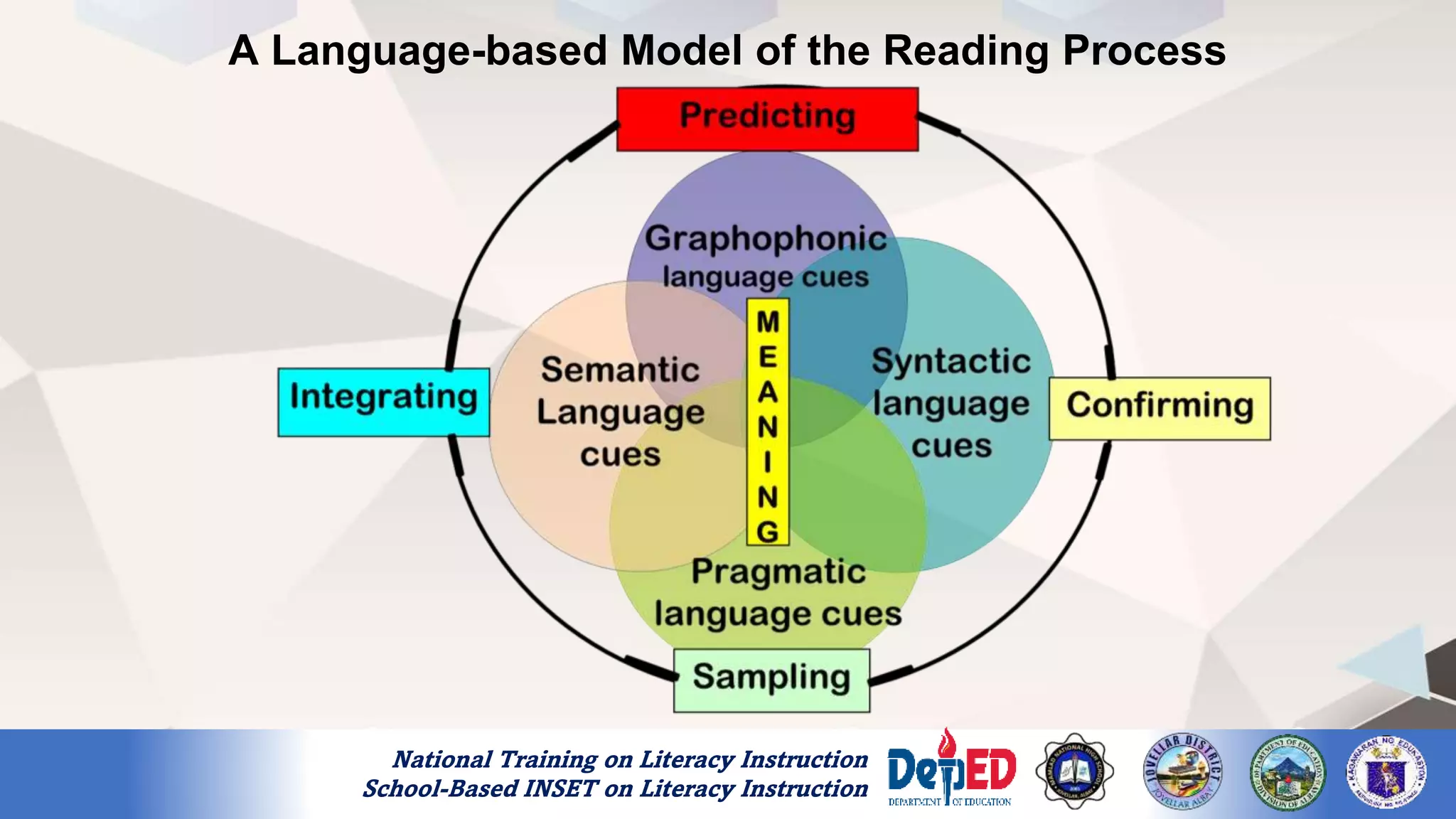 Session Presentation - The Nature of Reading.pptx
