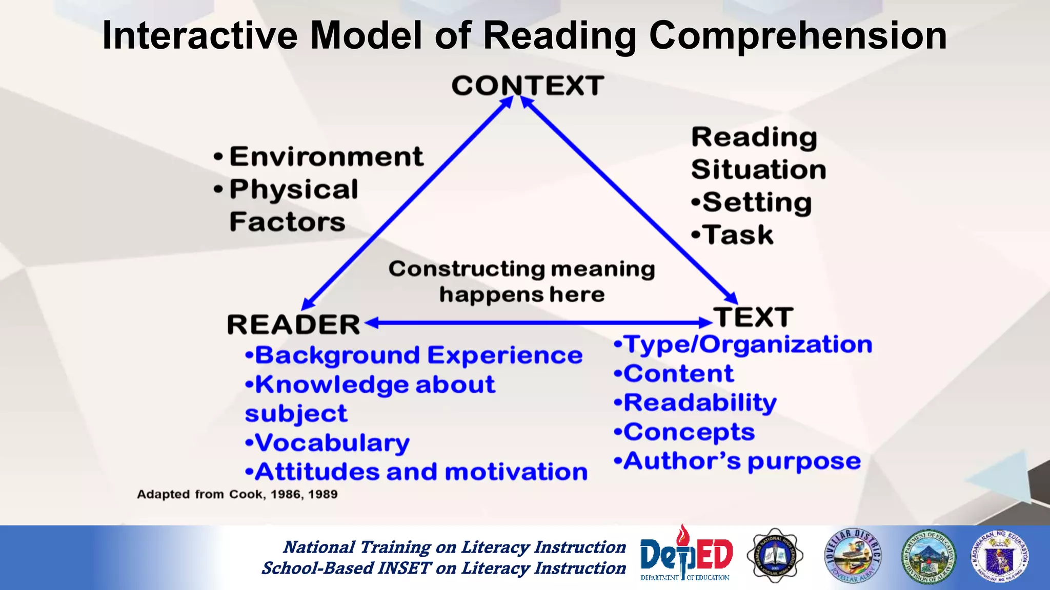 Session Presentation - The Nature of Reading.pptx