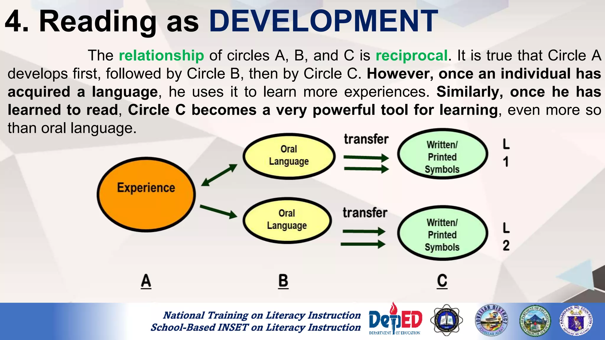 Session Presentation - The Nature of Reading.pptx