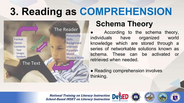Session Presentation - The Nature of Reading.pptx | Education