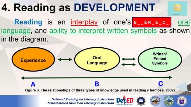 Session Presentation - The Nature of Reading.pptx | Education