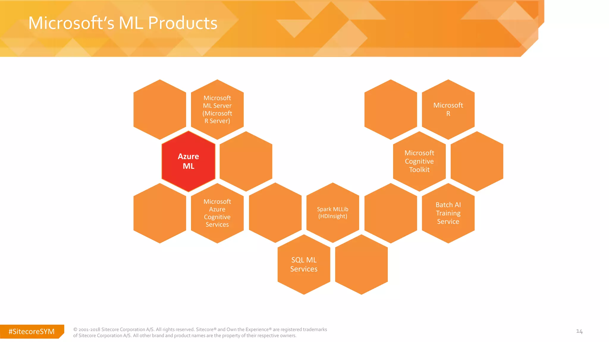 Sitecore Session Recommendation Engine Ppt