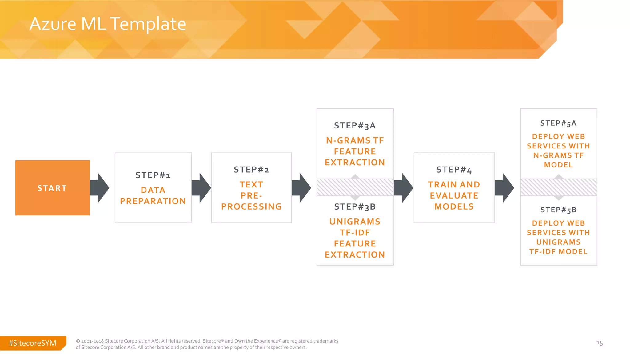 Sitecore Session Recommendation Engine Ppt