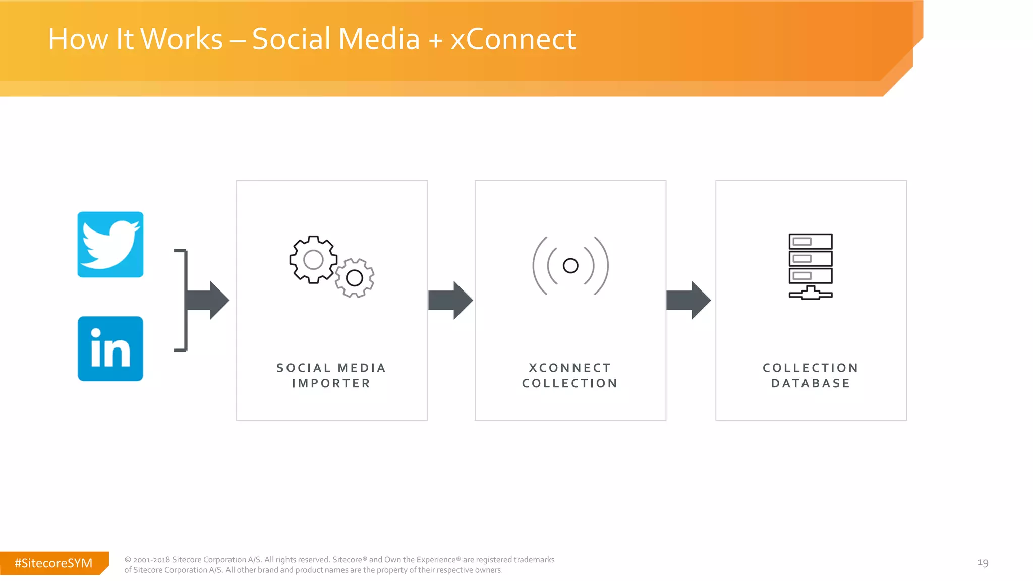 Sitecore Session Recommendation Engine Ppt