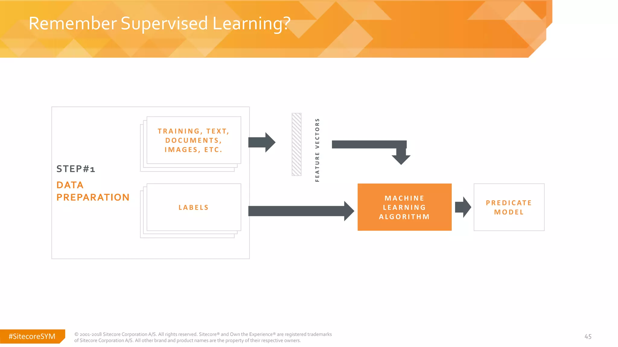 Sitecore Session Recommendation Engine Ppt