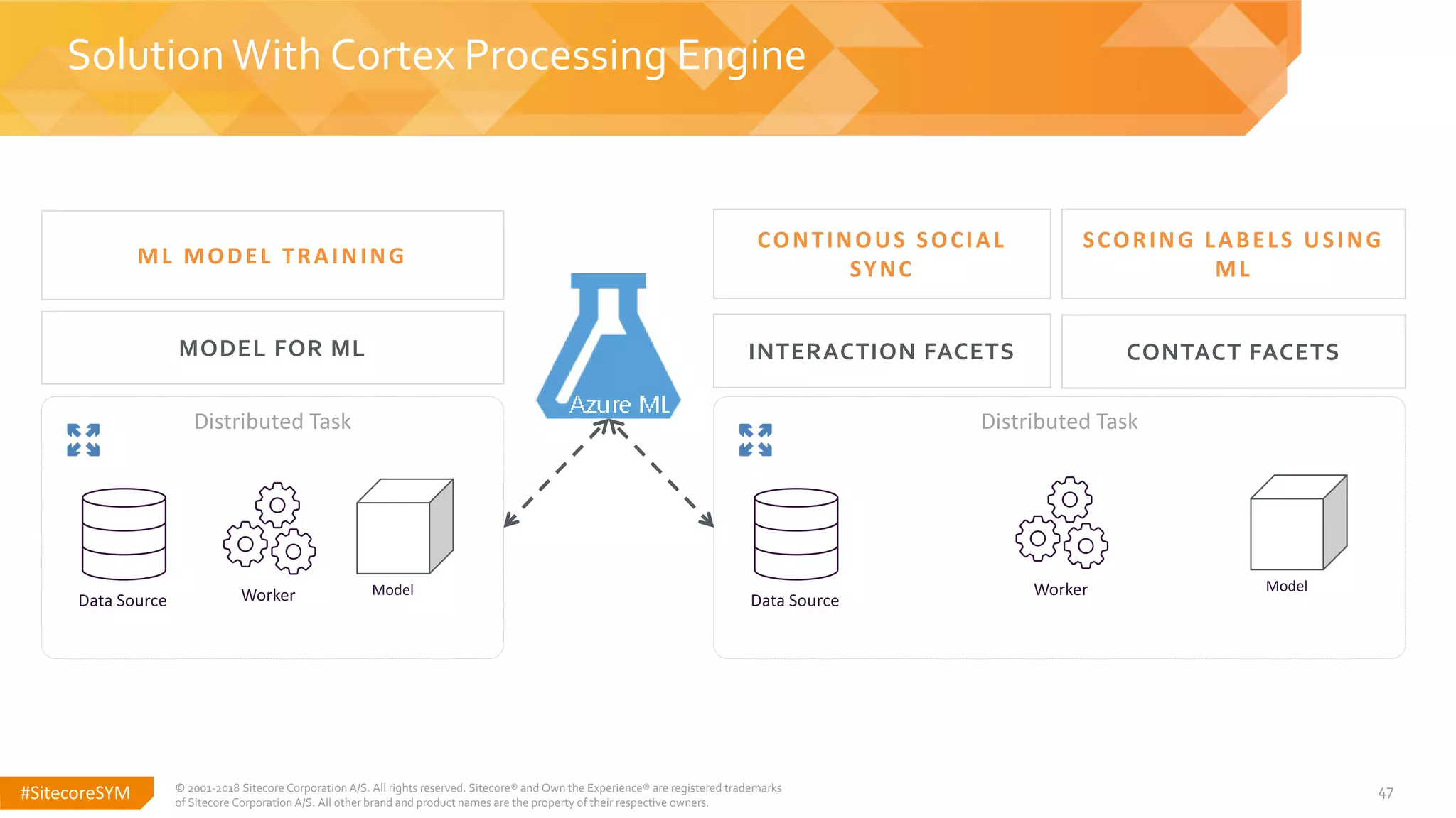 Sitecore Session Recommendation Engine Ppt