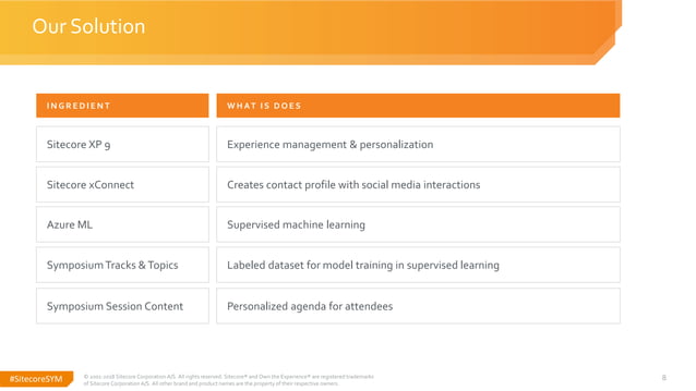 Sitecore Session Recommendation Engine Ppt