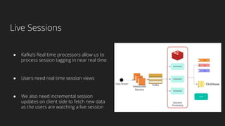 Session Recordings - Unlocking the user experience with Data | PPT