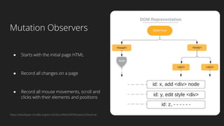 Session Recordings - Unlocking the user experience with Data | PPT