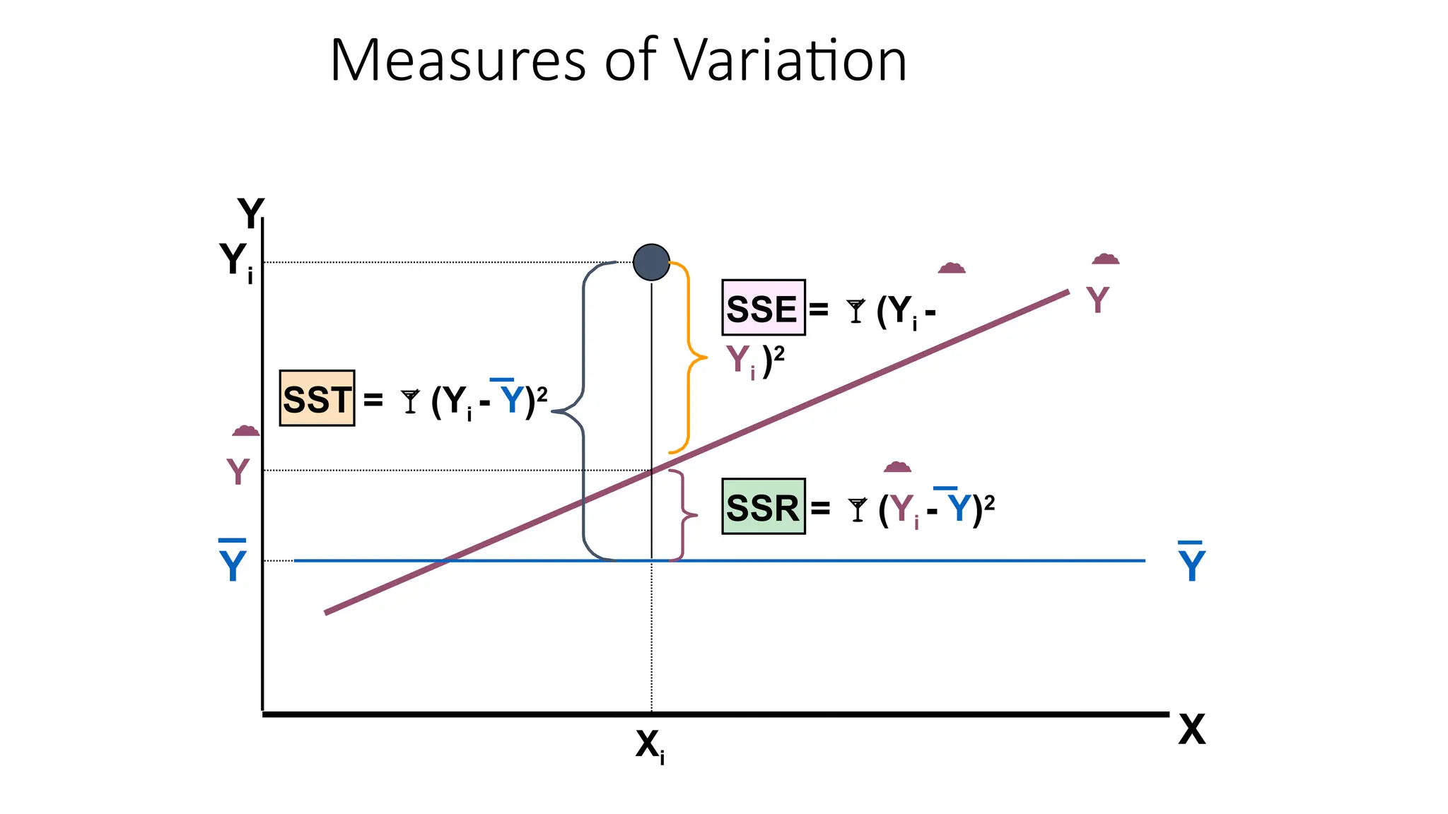 Sessions 18 19- Regression- SLR MLR.pptx