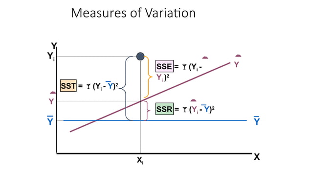 Sessions 18 19- Regression- SLR MLR.pptx