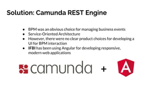 Camunda for Modern Web Applications by Corinna Cohn and Sowmya ...