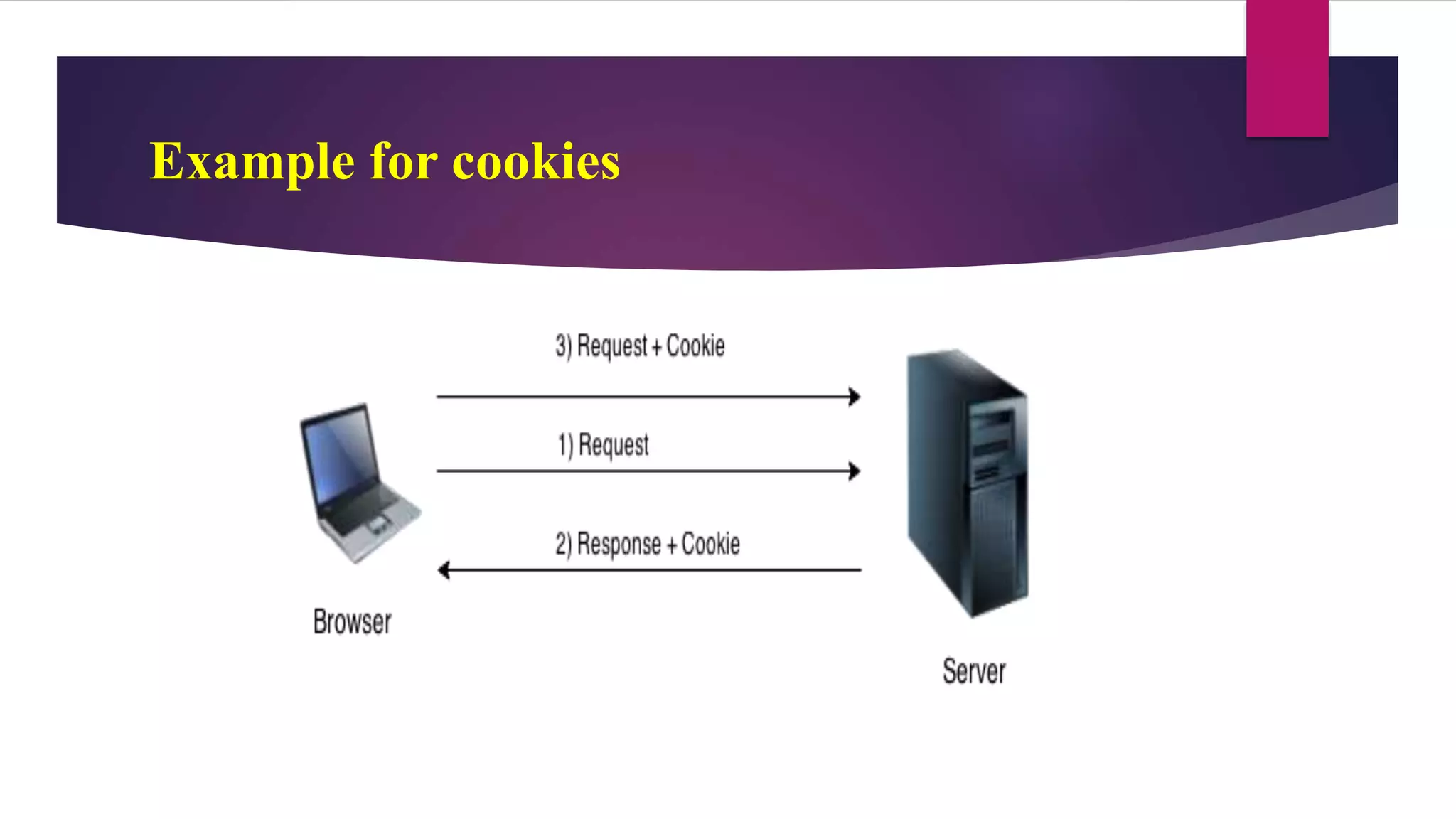 Sessions and cookies in php | PPTX