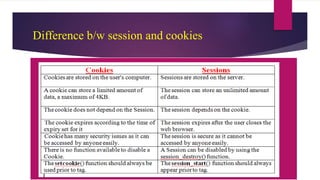 Sessions and cookies in php | PPTX