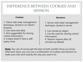 Sessions&cookies | PPT