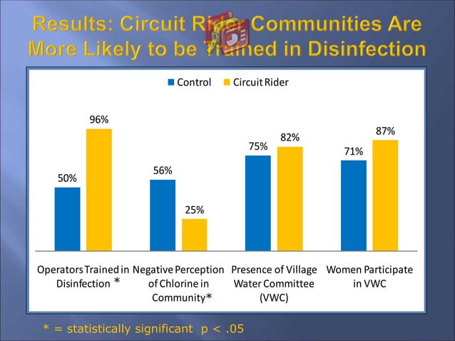 Session SDM - Kayser uganda-irc_presentation_final (pp_tminimizer) | PPT