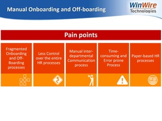 Automate Employee Onboarding & Off-boarding processes leveraging SharePoint | PDF