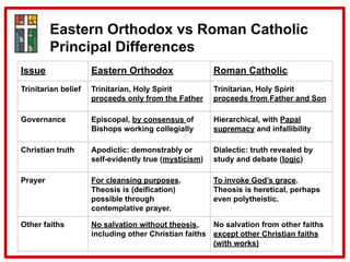 Session Three_ The Great Schism Rome vs Constantinople.pdf