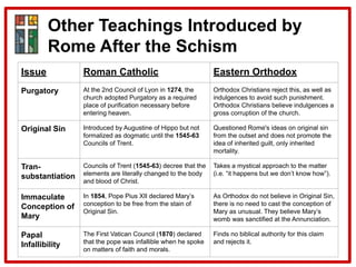 Session Three_ The Great Schism Rome vs Constantinople.pdf