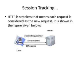 IMPORTANT SESSION TRACKING TECHNIQUES.pptx