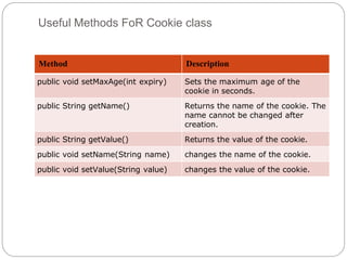 SessionTrackServlets.pptx