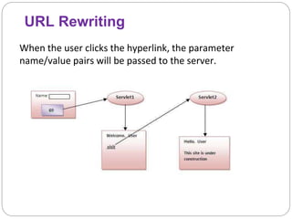 SessionTrackServlets.pptx