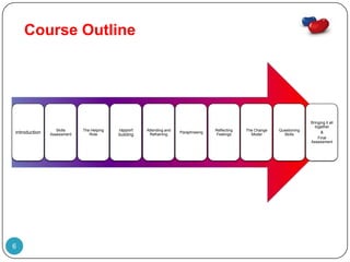 Level II Counselling Skills Session Two | PPTX