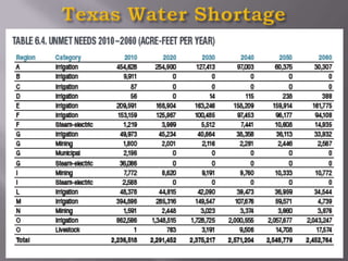 Produced Water | Session VI - Ben Sebree | PPTX | Water Services | Home ...