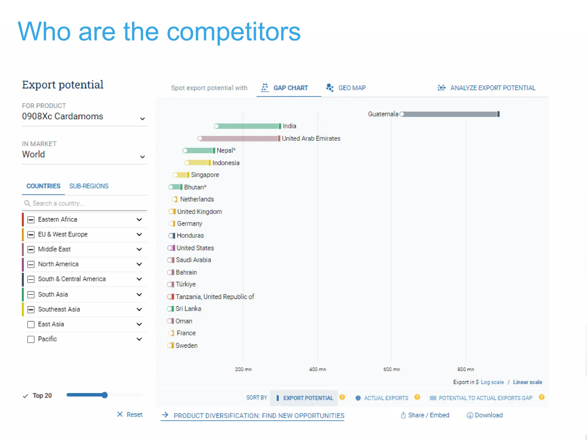 Trade Map provides - in the form of tables, graphs and maps | PDF