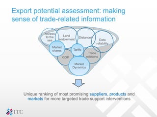 Trade Map provides - in the form of tables, graphs and maps | PDF