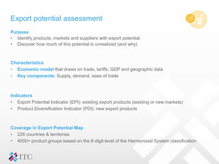 Trade Map provides - in the form of tables, graphs and maps | PDF
