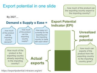 Trade Map provides - in the form of tables, graphs and maps | PDF