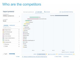 Trade Map provides - in the form of tables, graphs and maps | PDF