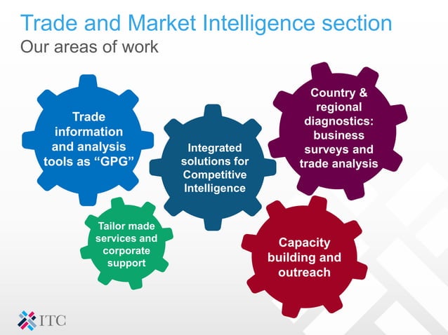 Trade Map provides - in the form of tables, graphs and maps | PPT