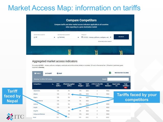 Trade Map provides - in the form of tables, graphs and maps | PPT