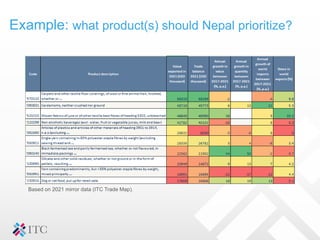 Trade Map provides - in the form of tables, graphs and maps | PDF