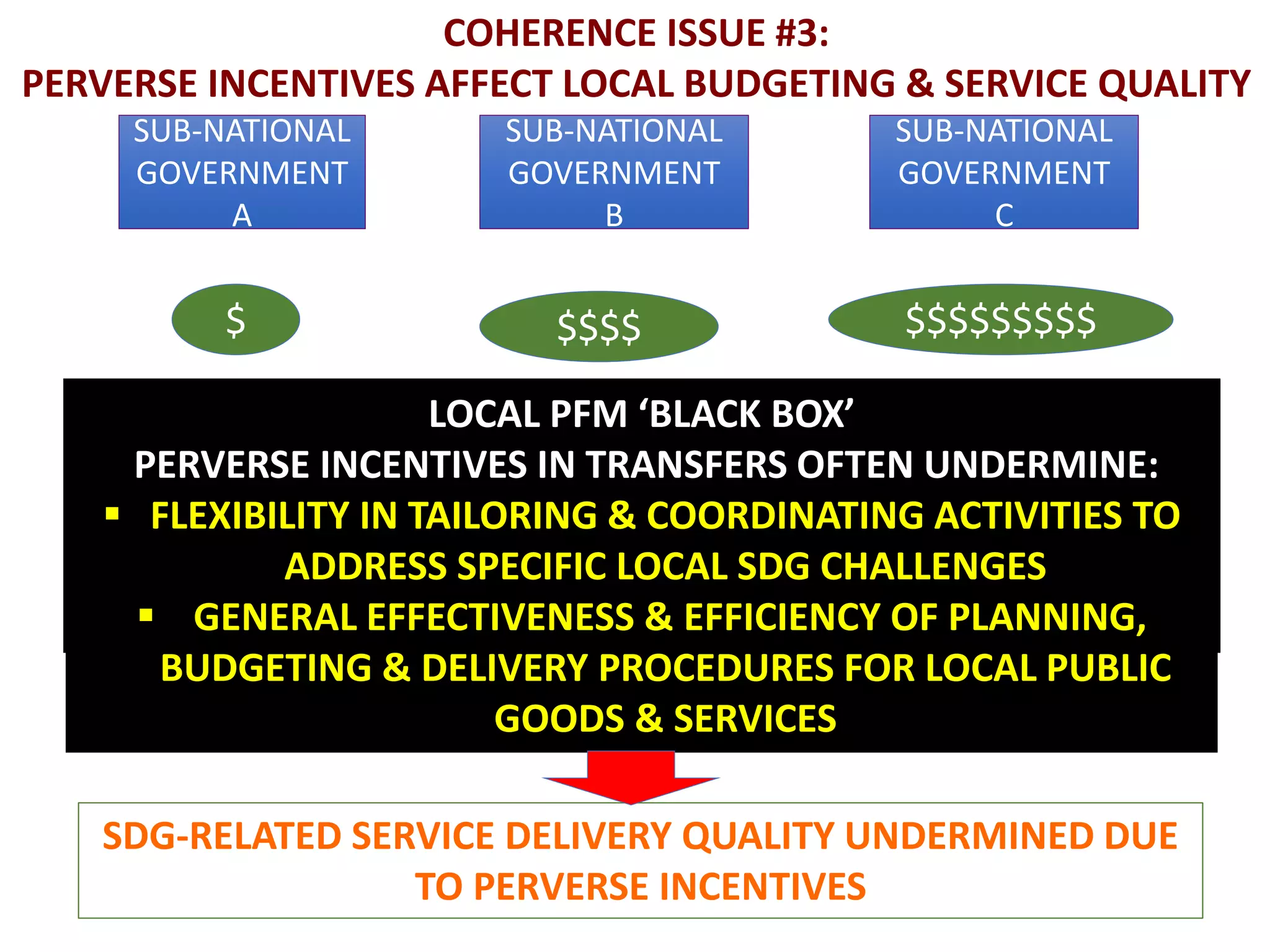 Localizing the SDGs: The Key Role of Fiscal Transfers | PPT