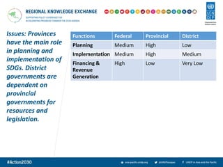 Functions of Provincial and District Authorities in Delivering the SDGs ...