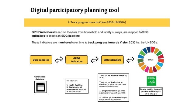 Approaches for SDG Localization