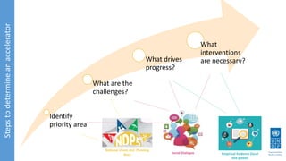 Overview of Integrated Approaches and SDG Accelerators | PPT