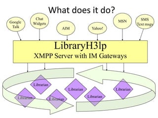 library h3lp | PPTX