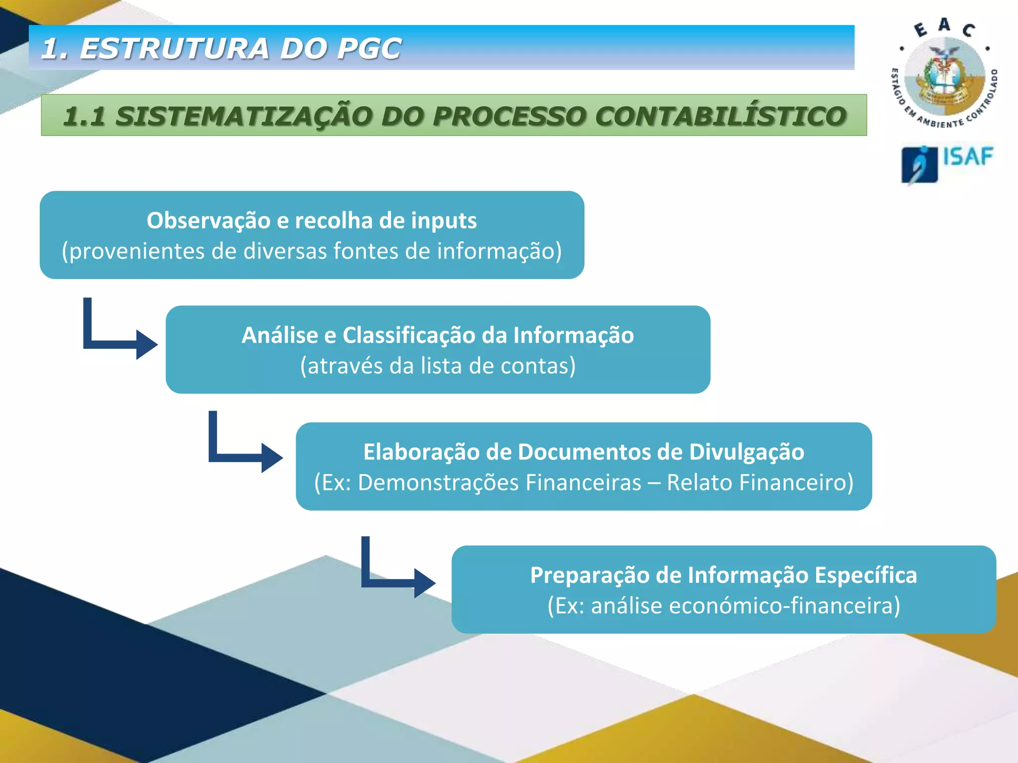 Sessão Nº1 Introdução ao plano geral de Contabilidade Angolano.pptx