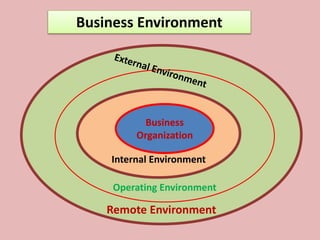 Organizational Strategy and Levels | PPT