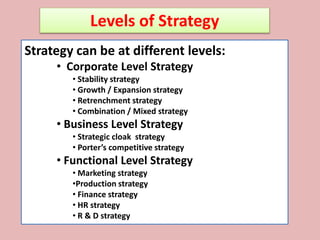 Organizational Strategy and Levels | PPT