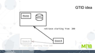 M|18 Deep Dive: InnoDB Transactions and Replication | PPTX