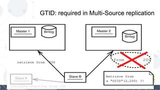 M|18 Deep Dive: InnoDB Transactions and Replication | PPTX