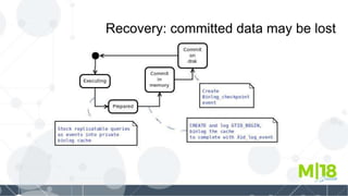 M|18 Deep Dive: InnoDB Transactions and Replication | PPTX