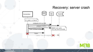 M|18 Deep Dive: InnoDB Transactions and Replication | PPTX