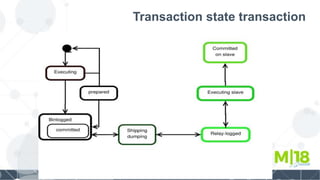 M|18 Deep Dive: InnoDB Transactions and Replication | PPTX